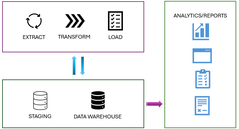 Load Data Into A Microsoft Fabric Data Warehouse Posturindex Unip Lda