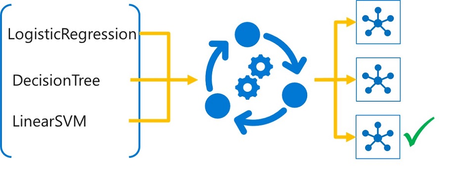 Optimizing Model Selection With Azure Automl A Guide Posturindex