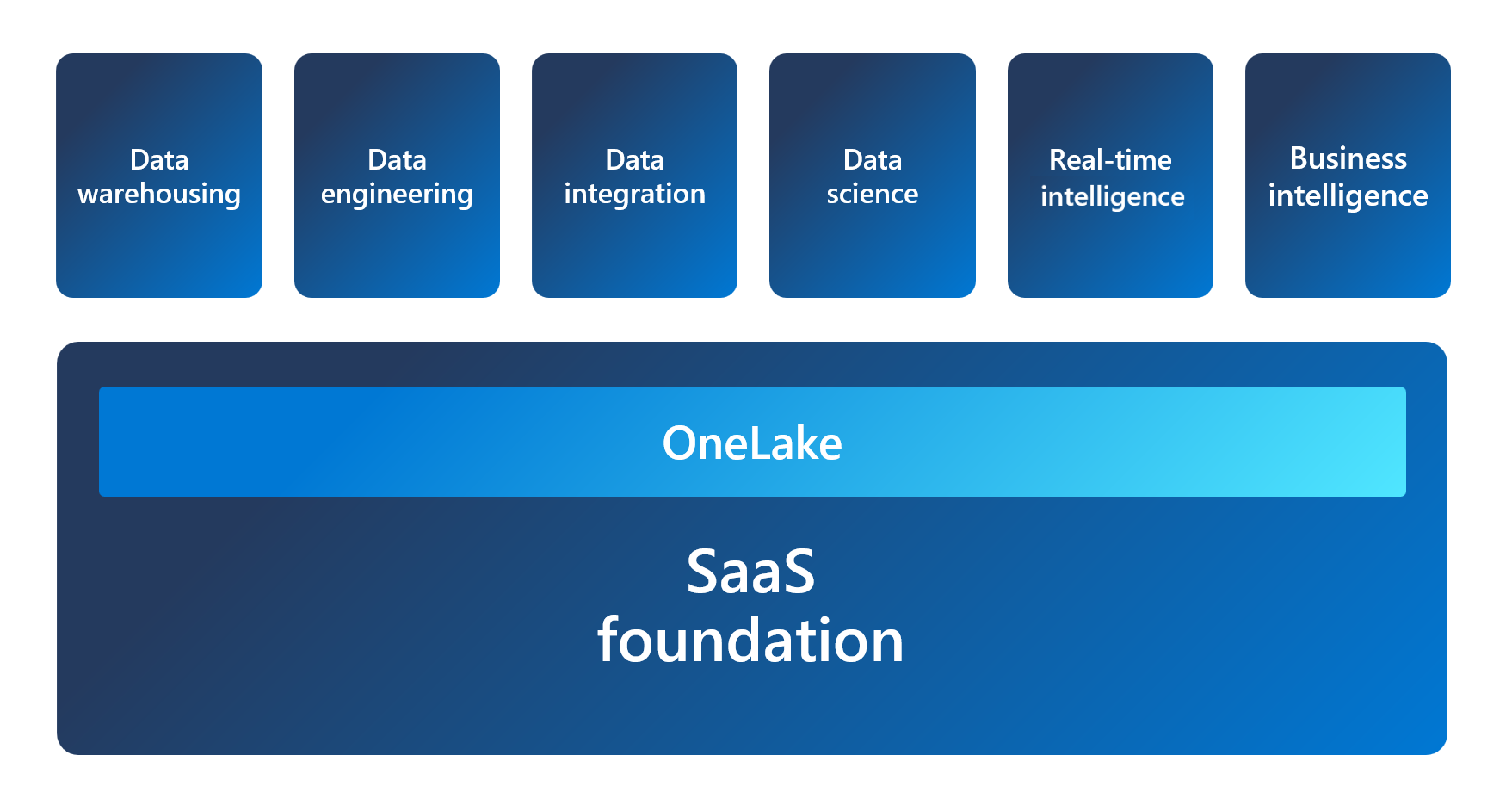 Introduction To Administering Microsoft Fabric Posturindex Unip Lda
